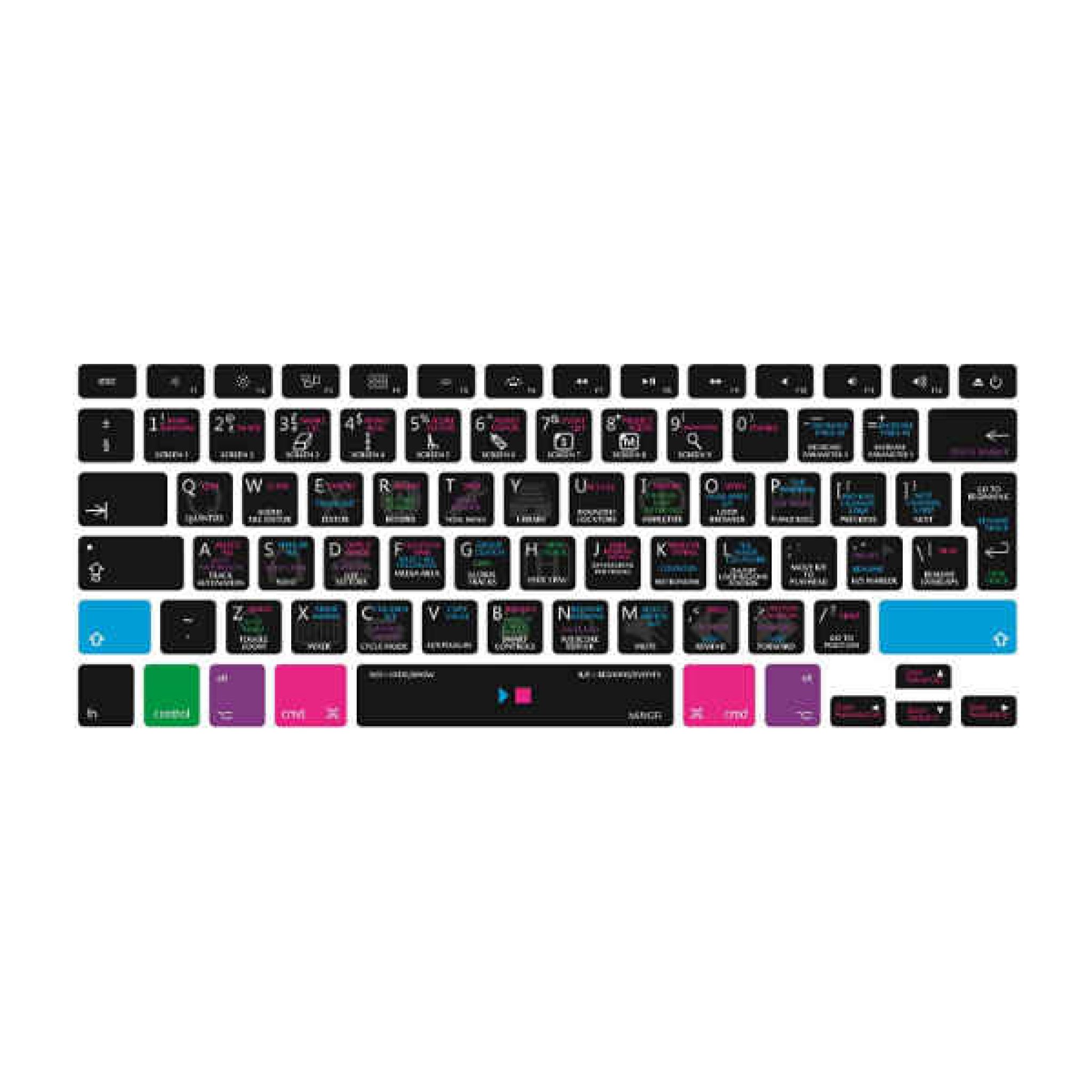 15 MEJORES regalos para DJs, productores y músicos. Guía 2019